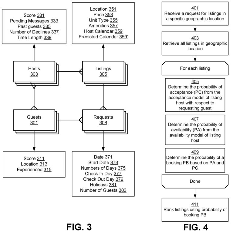 Recent Software Patent Examples from Top Companies - The Rapacke Law Group