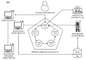 Mastering Software Patent Drawings: A Comprehensive Guide - The Rapacke ...