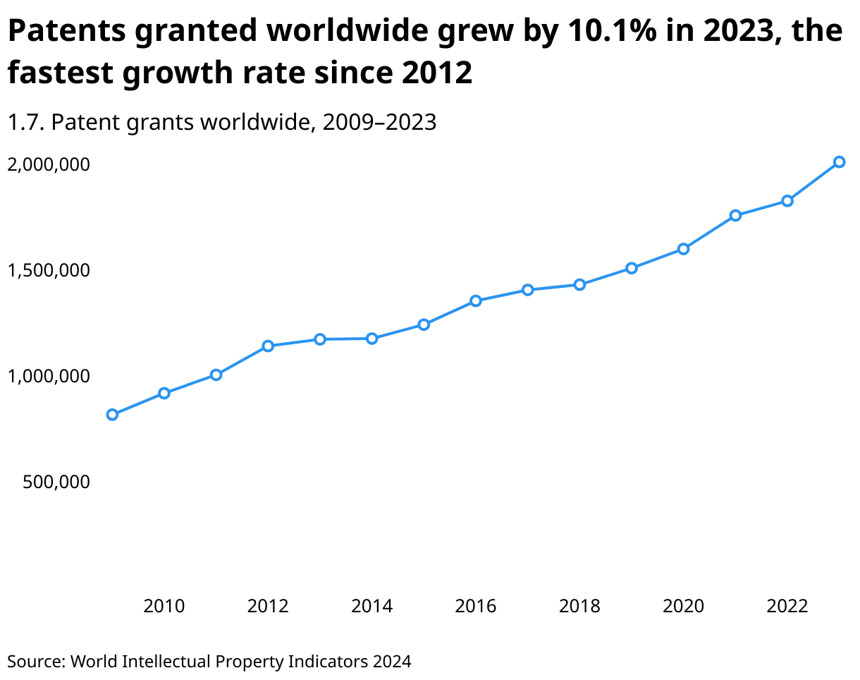 Understanding the Patent Granted Process: Key Insights