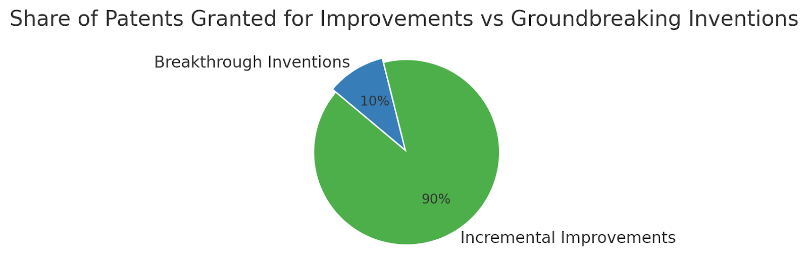 Can You Patent Something That Already Exists? - Key Insights